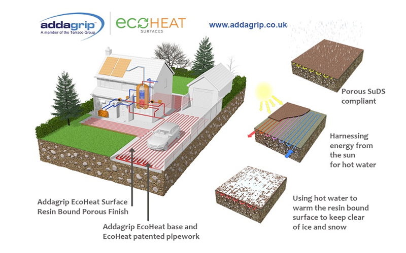 Addagrip's latest innovation in resin bound paving - British ...