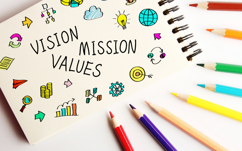 The importance of a clearly defined vision, mission and values ...